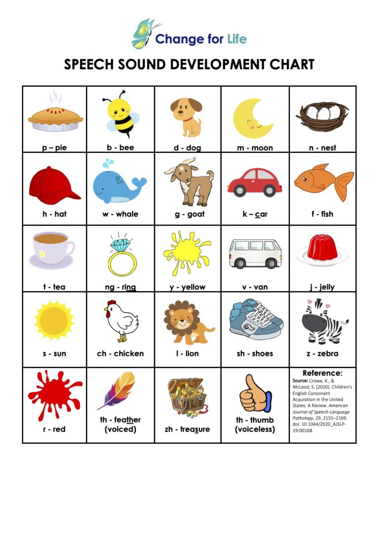 Speech Sound Disorders - Change for Life