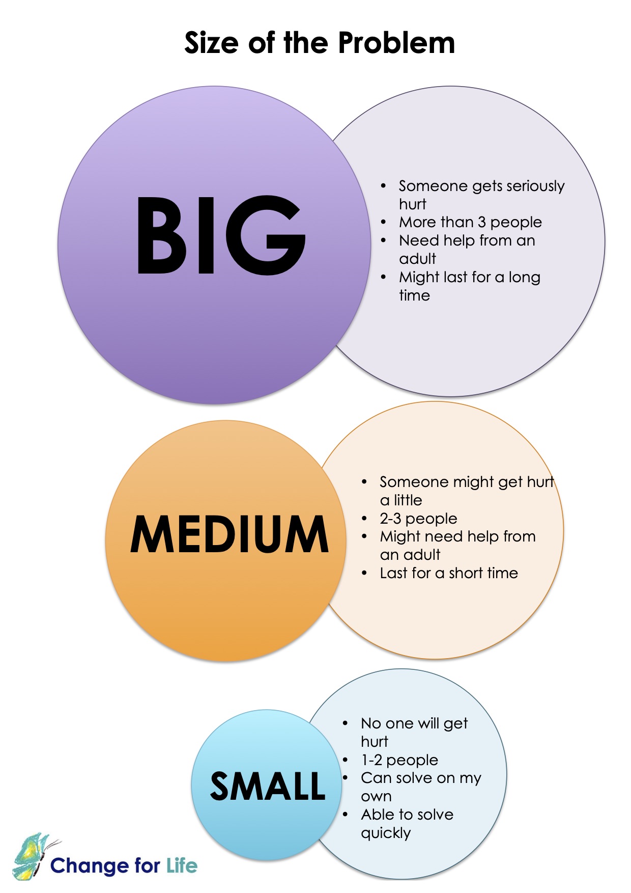 Size Of The Problem Change For Life